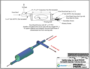 Library of Rainwater System Designs - Rainwater Collection and ...