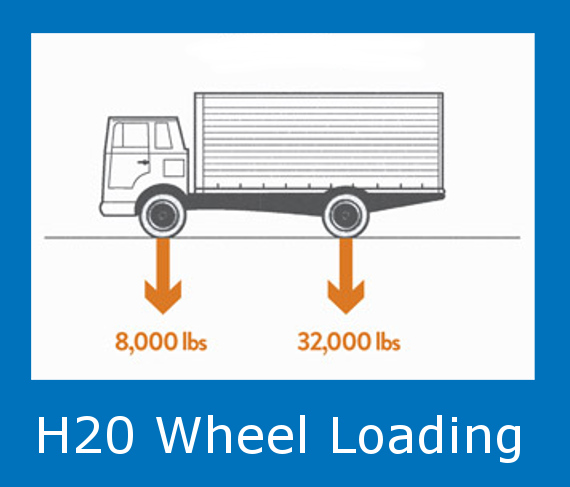 Load Ratings - Rainwater Collection and Stormwater Management