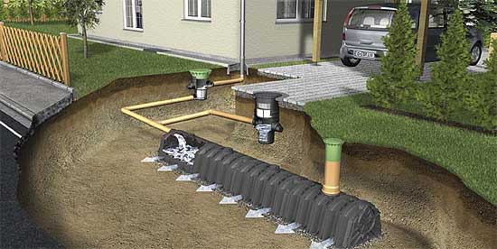 Graf Infiltration Filter Shaft - Rainwater Collection and Stormwater ...