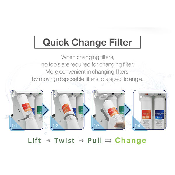 3 Stage Quick Change Sediment Filtration System - Rainwater Collection ...