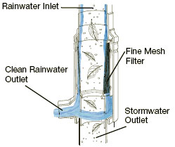 Centrifugal Standpipe Downspout Filter Collector with Converter Kit ...